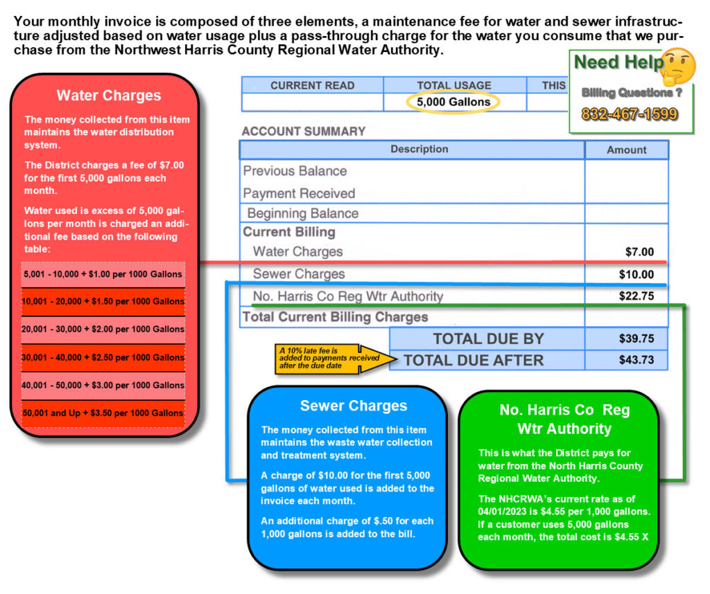 Monthly Statement Guide – Harris County Water Control and Improvement ...